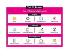 Hire a CFO & Accelerate Your Business Growth Today