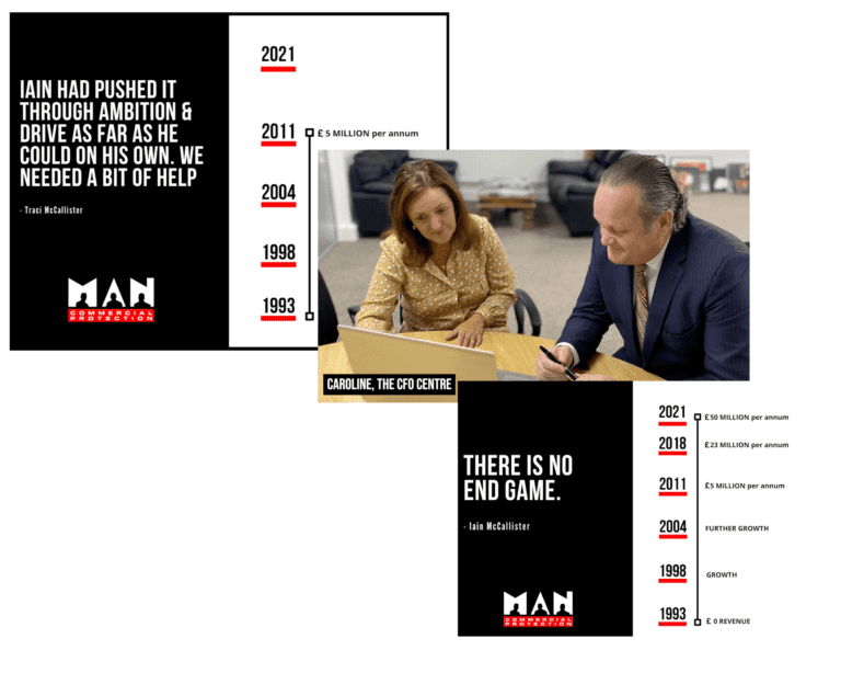 The CFO Centre Offers Part-Time CFO Services