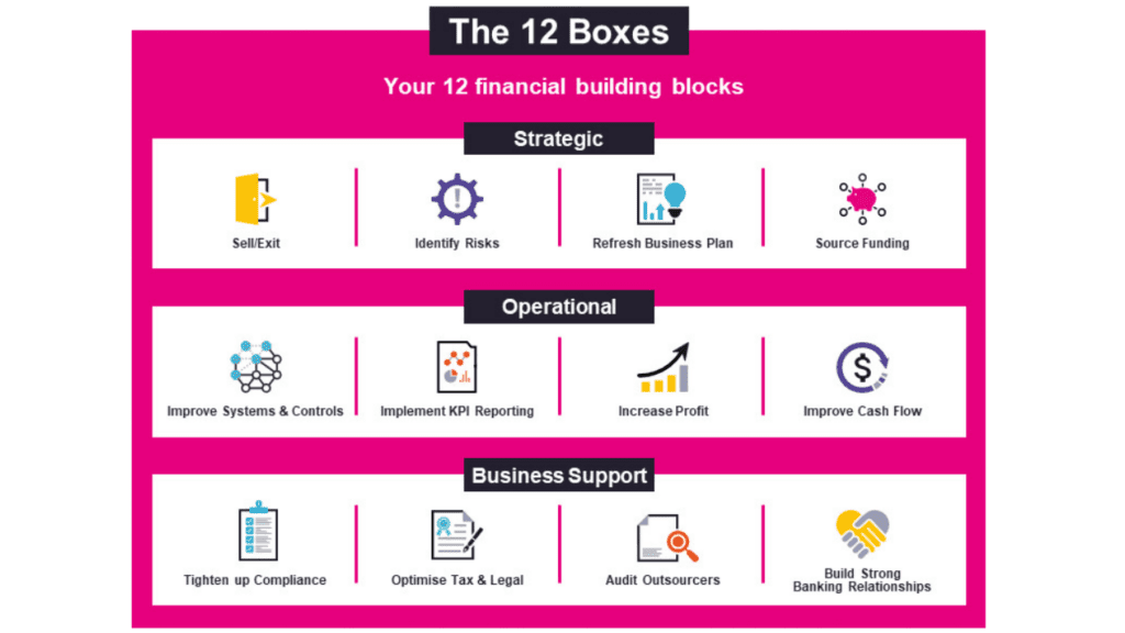 Did You Know Planning a Business Exit Takes 7 Years?